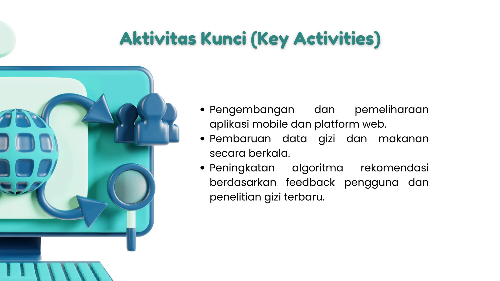 Aplikasi Pemantauan Gizi dan Kesehatan dengan metode Business Model ...