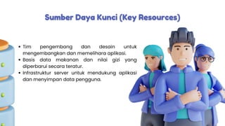 Aplikasi Pemantauan Gizi dan Kesehatan dengan metode Business Model ...