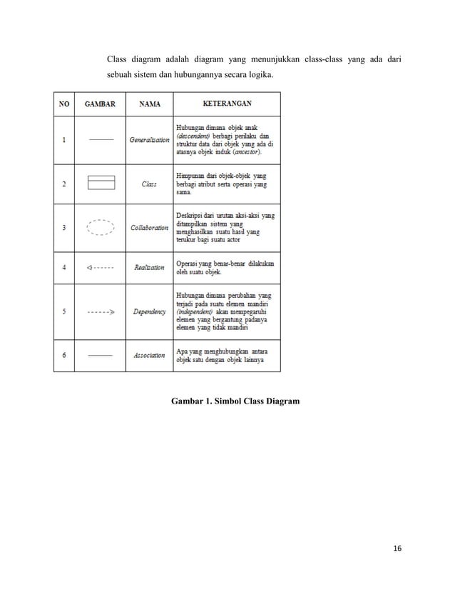 Aplikasi Pemesanan Bus Berbasis Desktop | PDF
