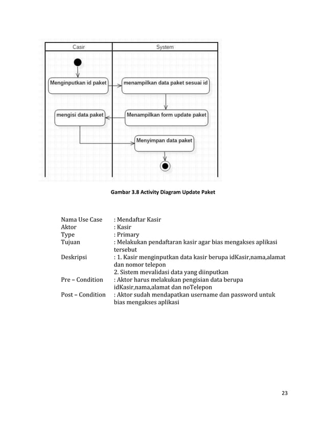 Aplikasi Pemesanan Bus Berbasis Desktop | PDF