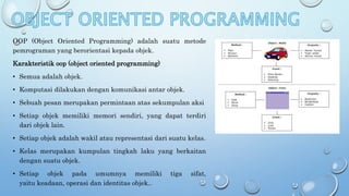 Aplikasi pemrograman | PPT