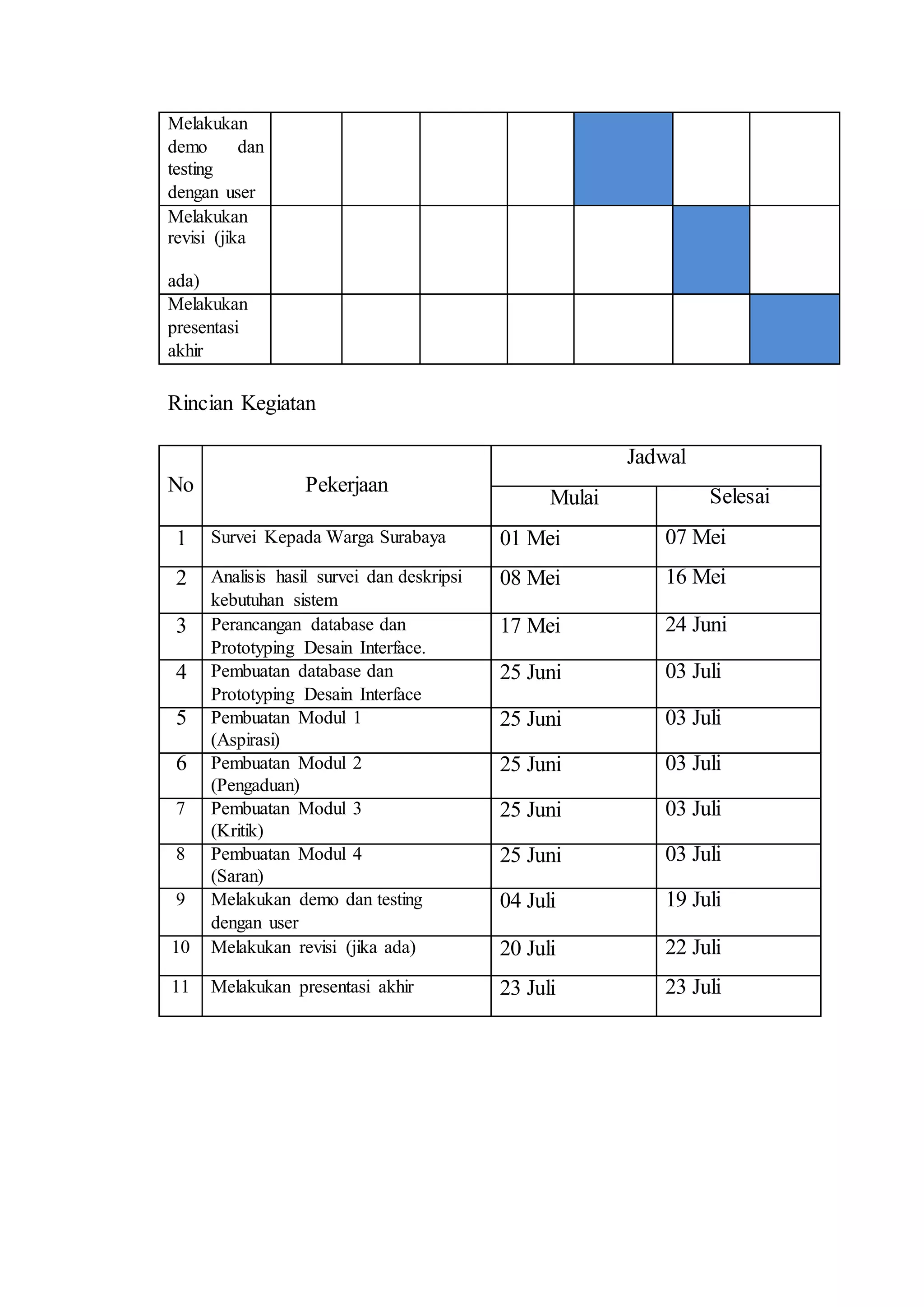 Aplikasi pengaduan masyarakat | DOCX