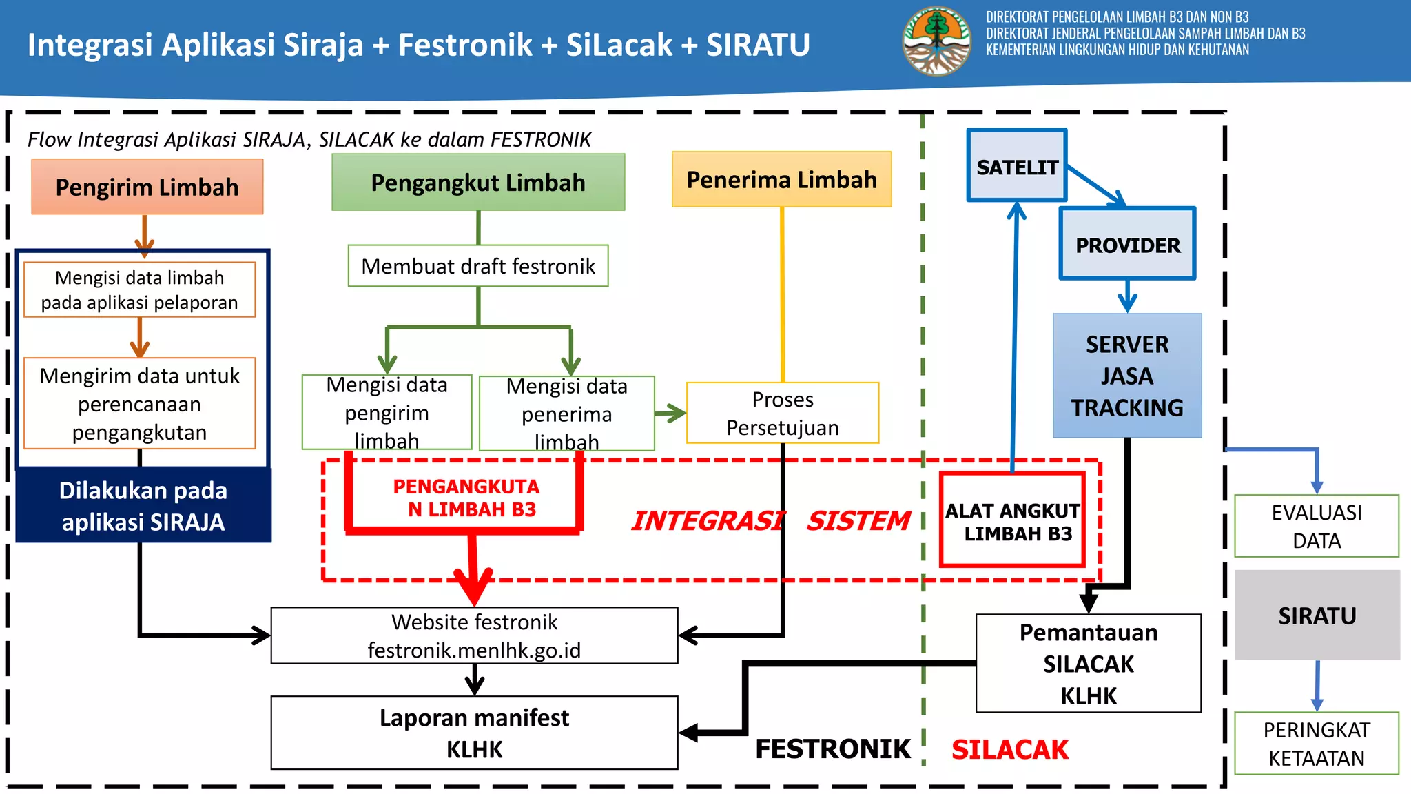 Aplikasi Pengelolaan Lb3 Dan Lnb3 Pdf