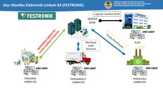 Aplikasi Pengelolaan LB3 dan LNB3.pdf