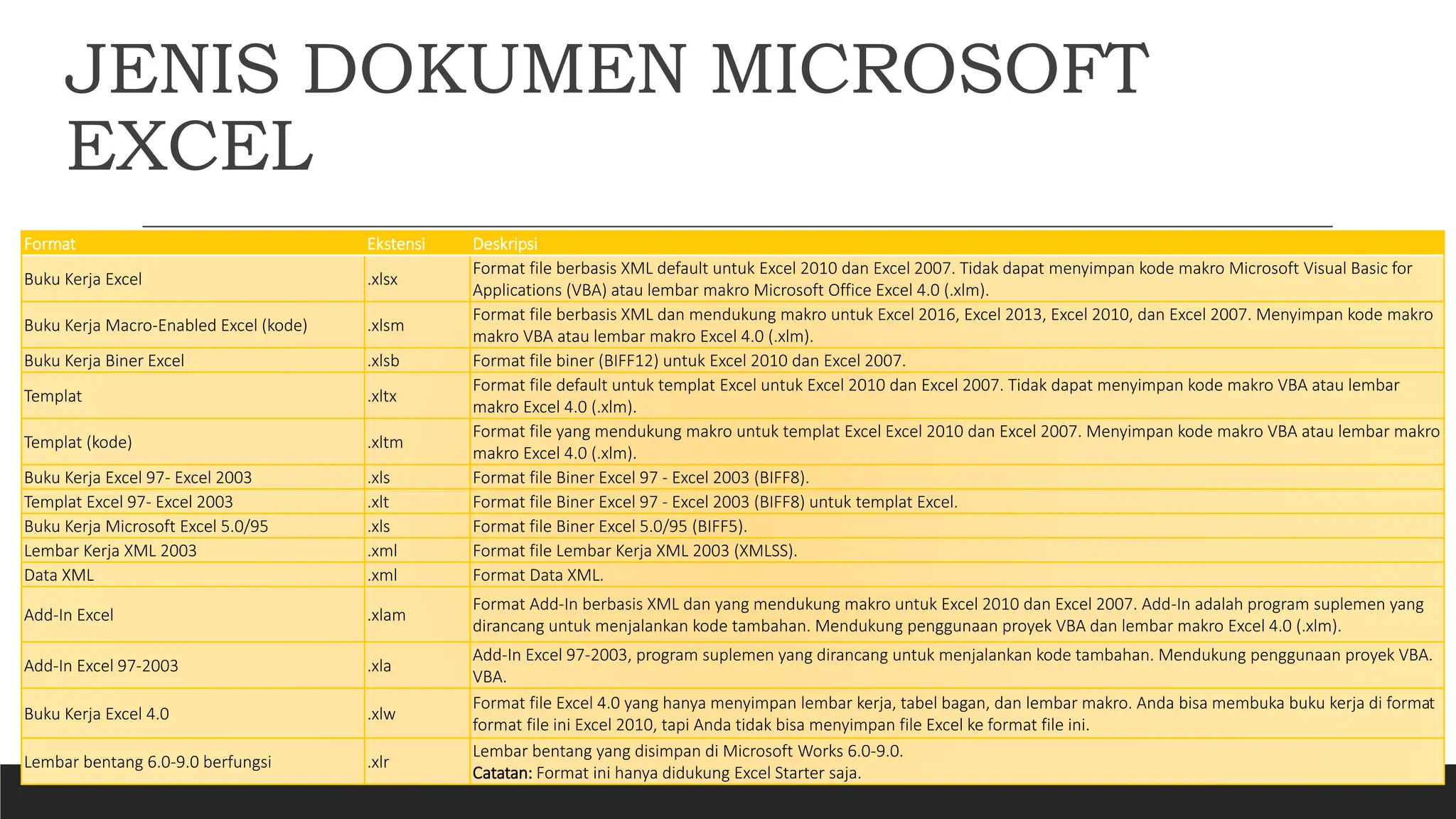 PRESENTASI APLIKASI PENGOLAH SPREADSHEET.pptx