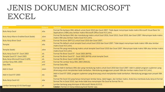 PRESENTASI APLIKASI PENGOLAH SPREADSHEET.pptx