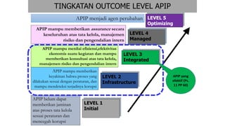 Aplikasi peningkatan kapabilitas_apip_level_3 | PPTX