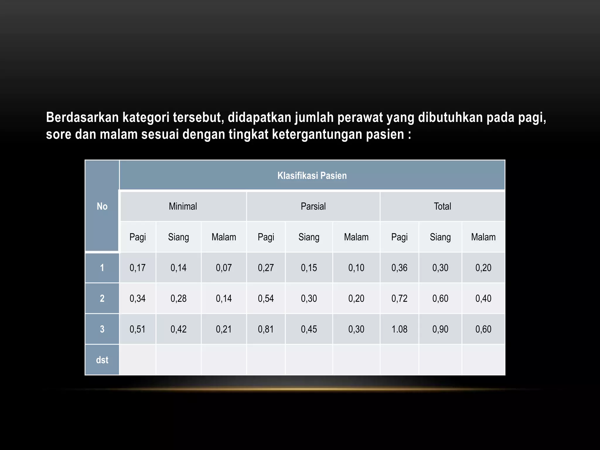 Aplikasi perhitungan tenaga keperawatan need (douglas) | PPTX