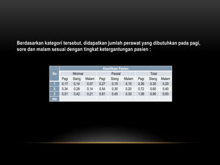 Aplikasi perhitungan tenaga keperawatan need (douglas) | PPTX
