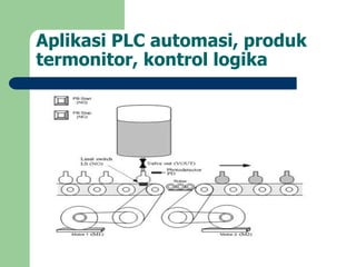 Garis besar yang dinamakan PLC (PROGRAMMABLE LOGIC CONTROLLER) | PPT
