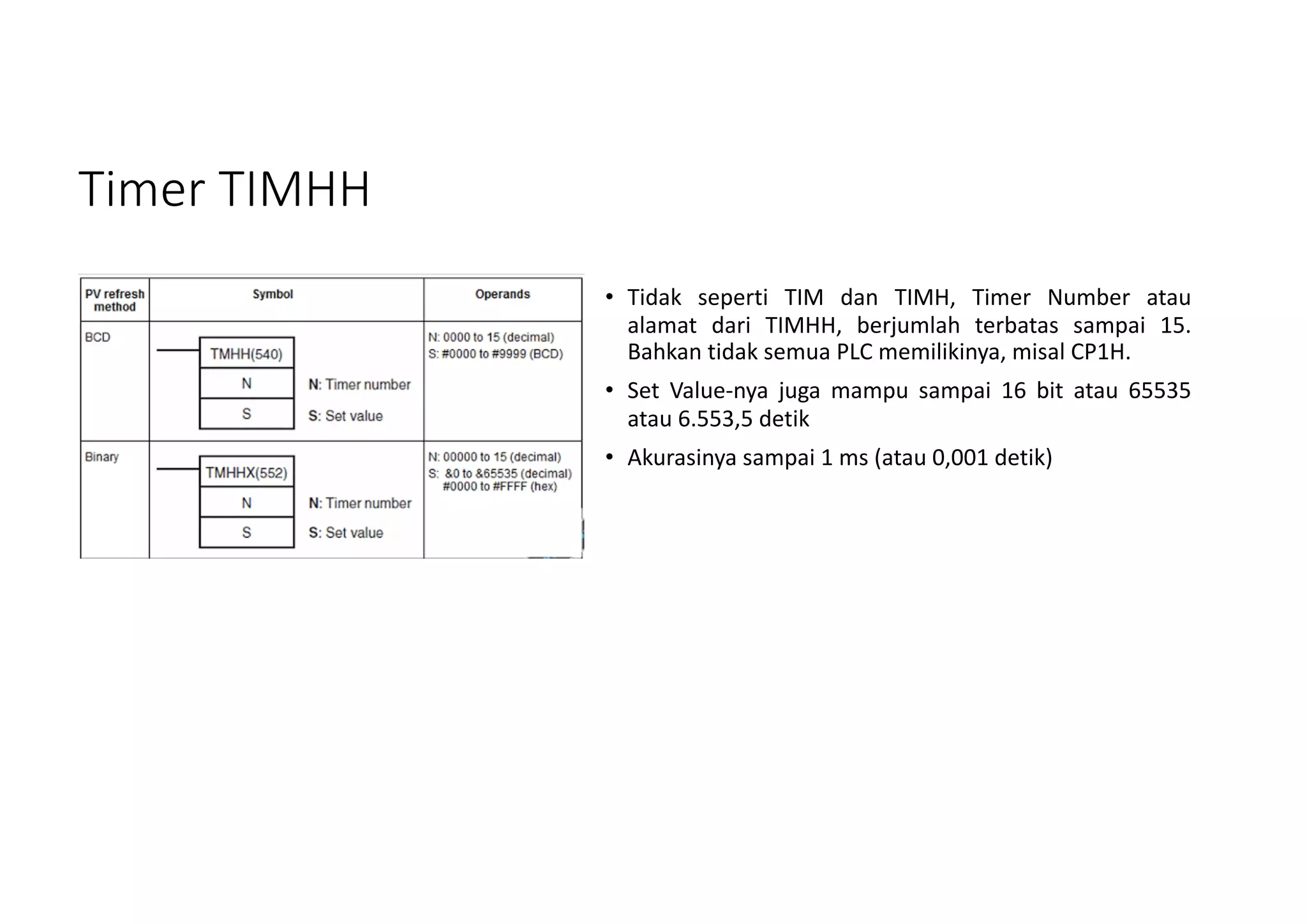 Aplikasi plc timer counter pada produk omron | PDF