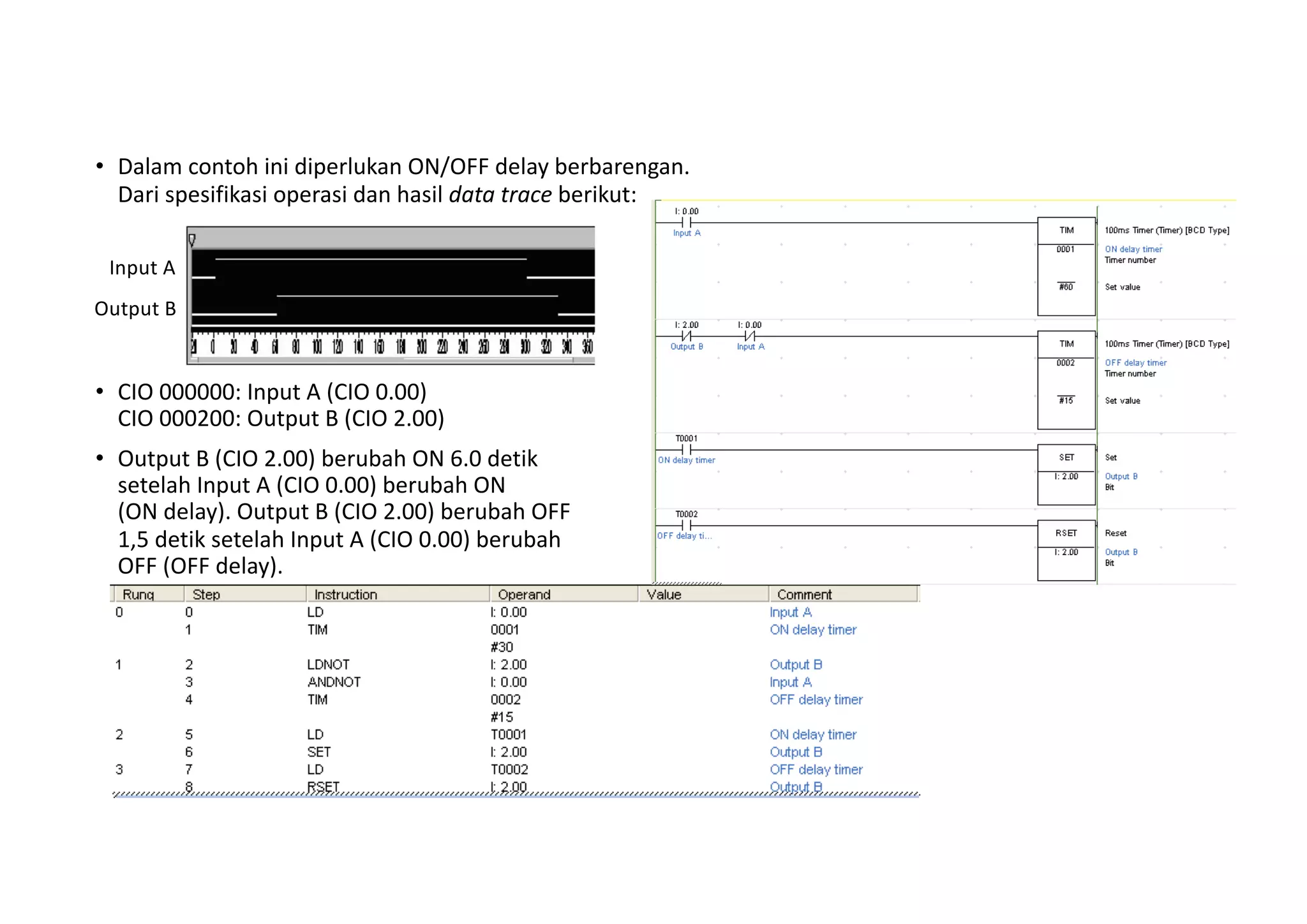 Aplikasi plc timer counter pada produk omron | PDF