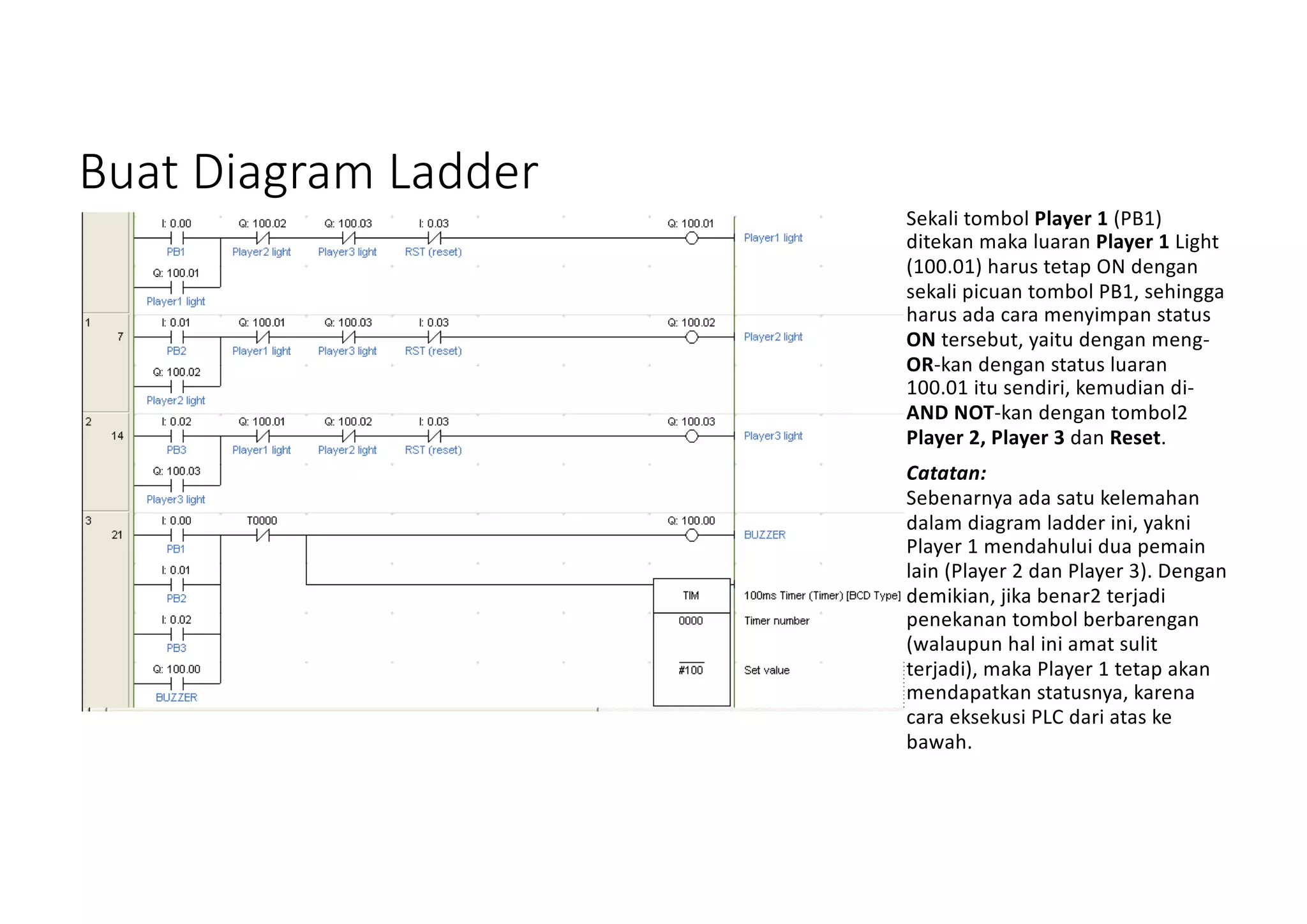 Aplikasi plc timer counter pada produk omron | PDF