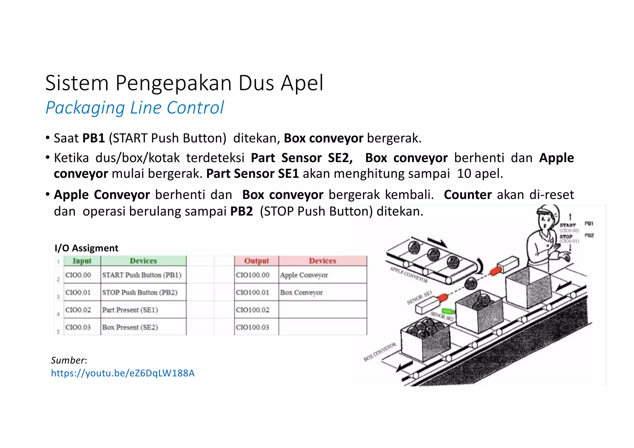 Aplikasi plc timer counter pada produk omron | PDF
