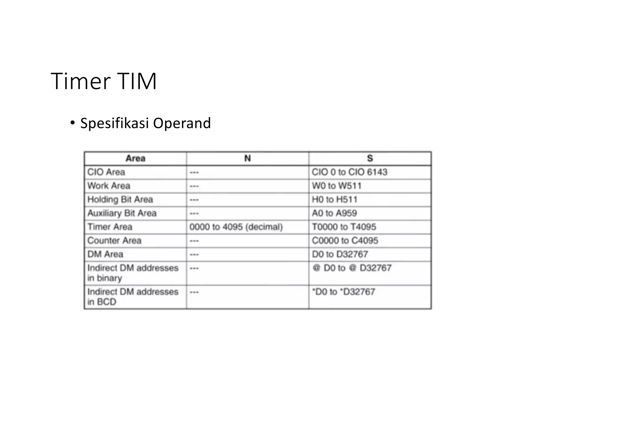 Aplikasi plc timer counter pada produk omron | PDF