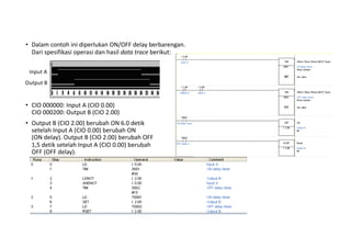Aplikasi plc timer counter pada produk omron | PDF
