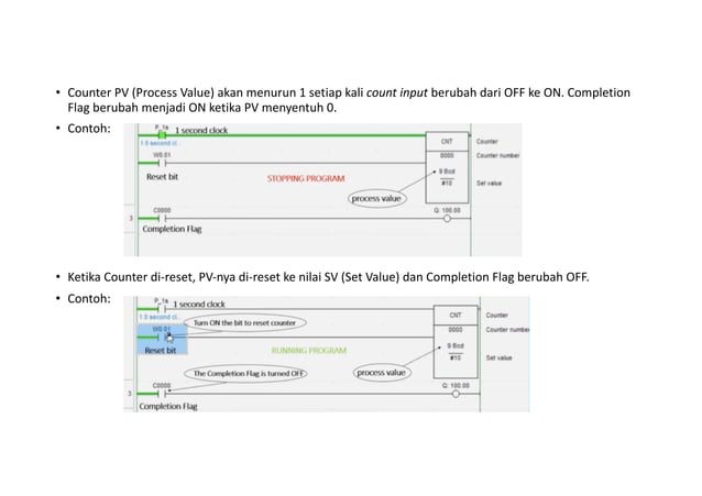 Aplikasi plc timer counter pada produk omron | PDF