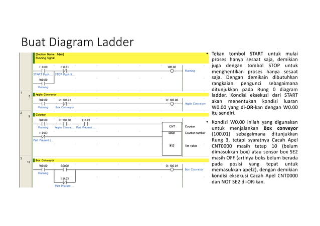 Aplikasi plc timer counter pada produk omron | PDF