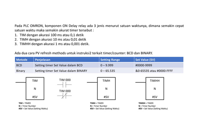 Aplikasi plc timer counter pada produk omron | PDF