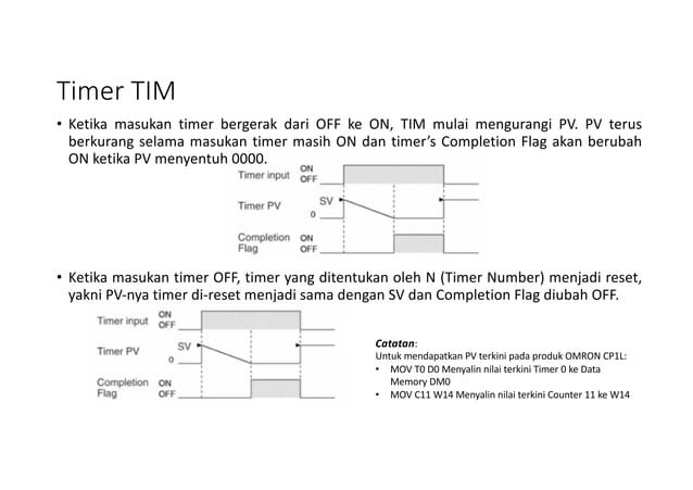 Aplikasi plc timer counter pada produk omron | PDF