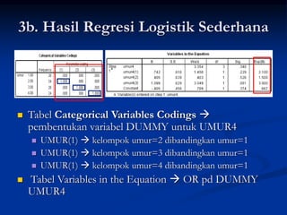 Aplikasi Regresi Logistik-uji t.ppt