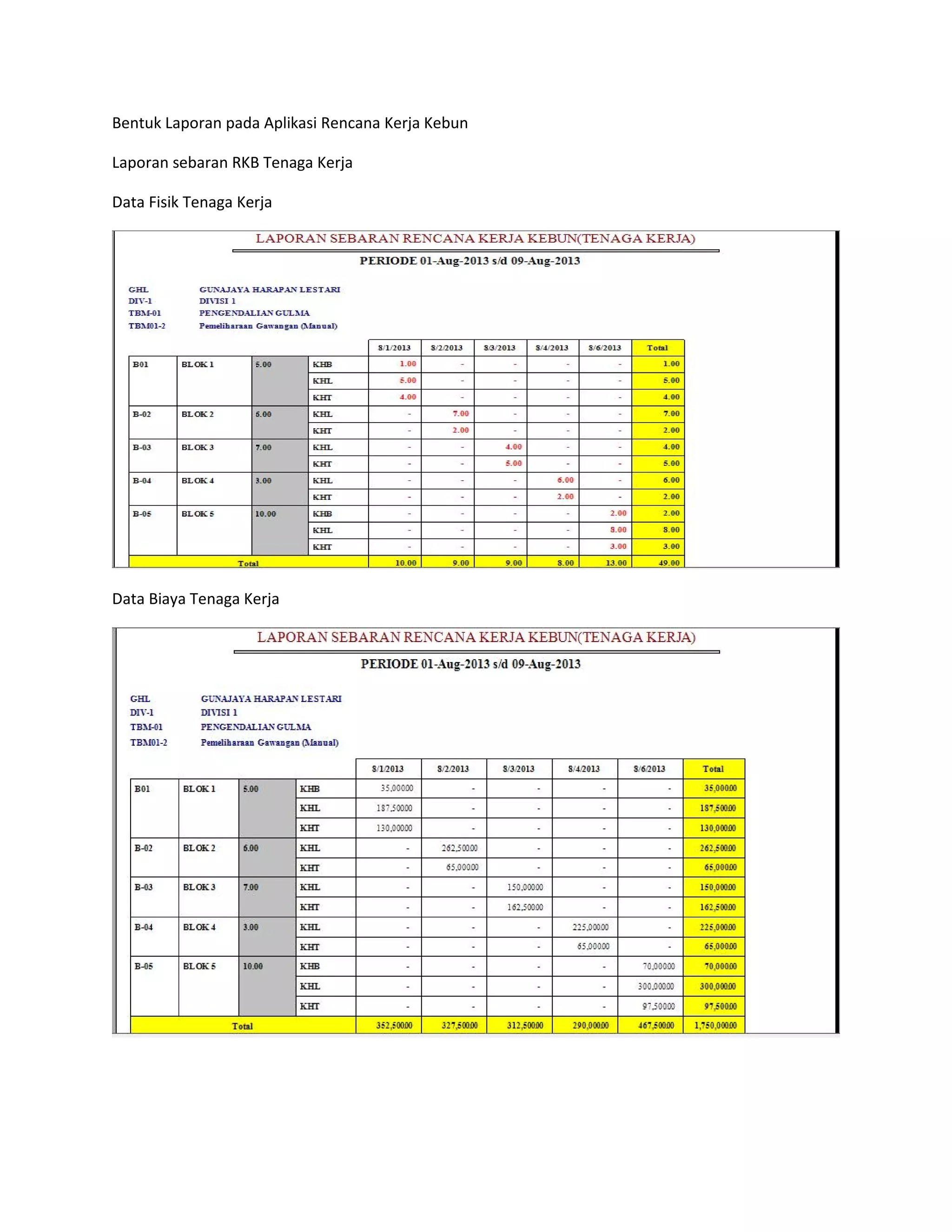 Aplikasi rencana kerja perkebunan | PDF