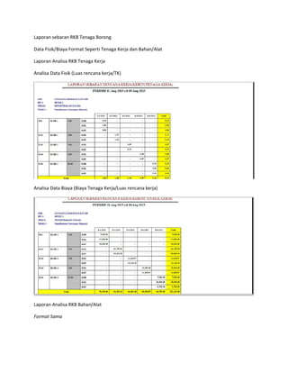 Aplikasi rencana kerja perkebunan | PDF