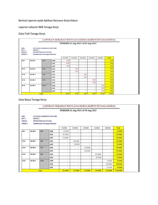 Aplikasi rencana kerja perkebunan | PDF