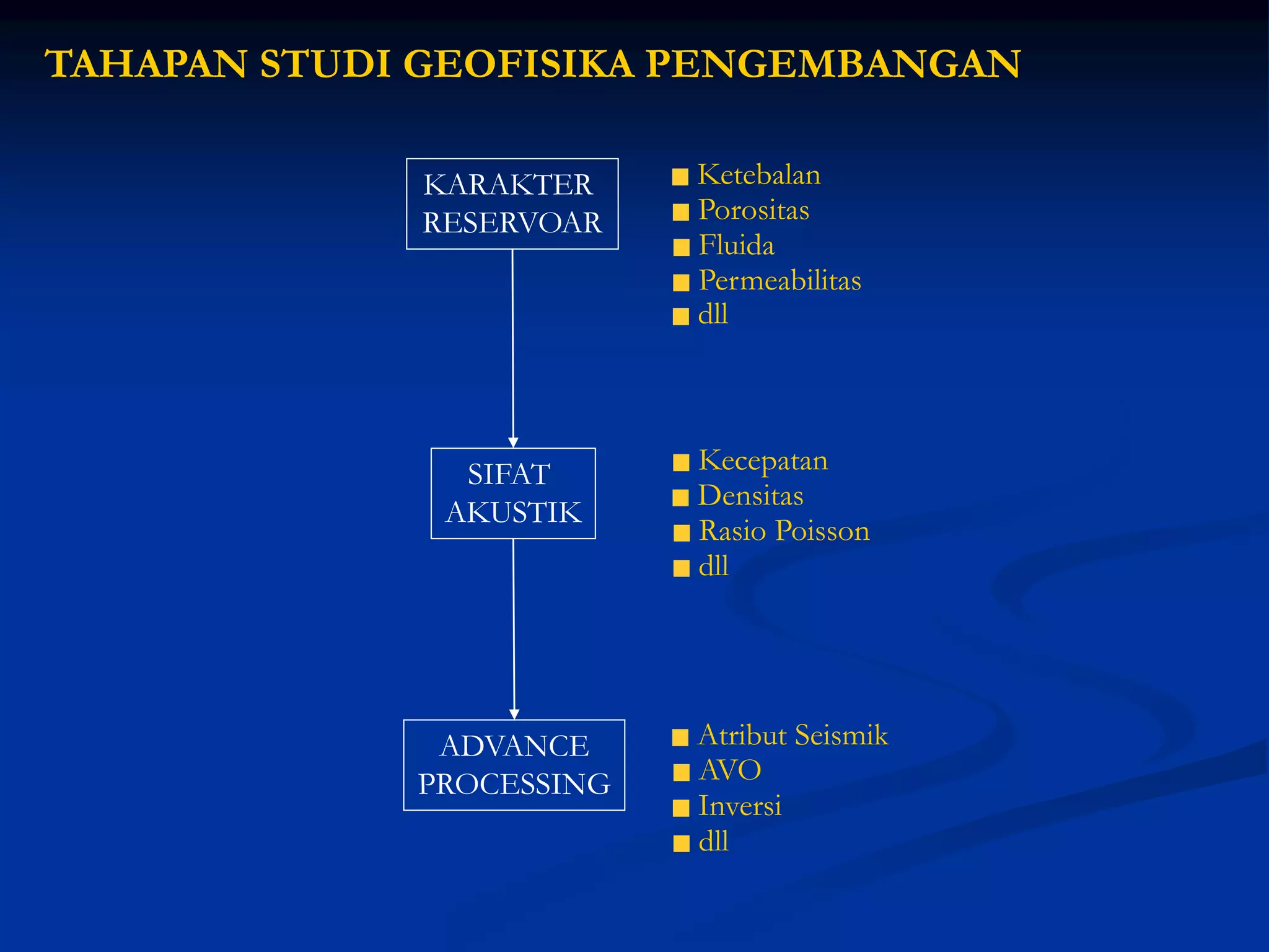 APLIKASI SEISMIK INVERSI UNTUK KARAKTERISTIK RESERVOAR.ppt
