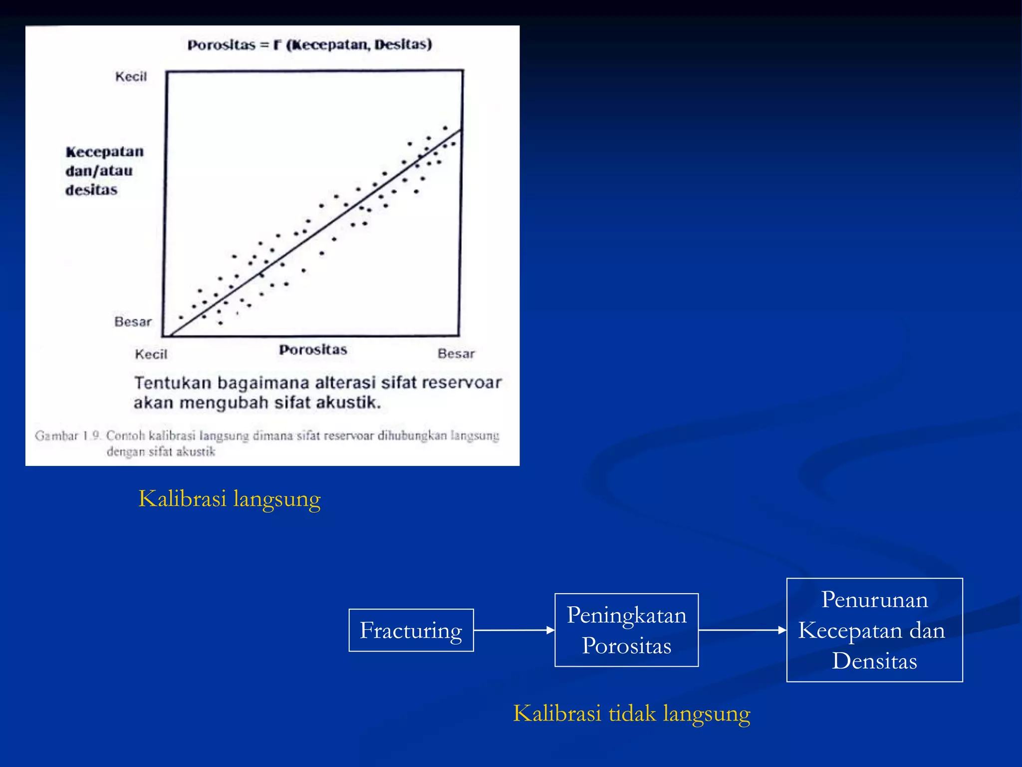 APLIKASI SEISMIK INVERSI UNTUK KARAKTERISTIK RESERVOAR.ppt