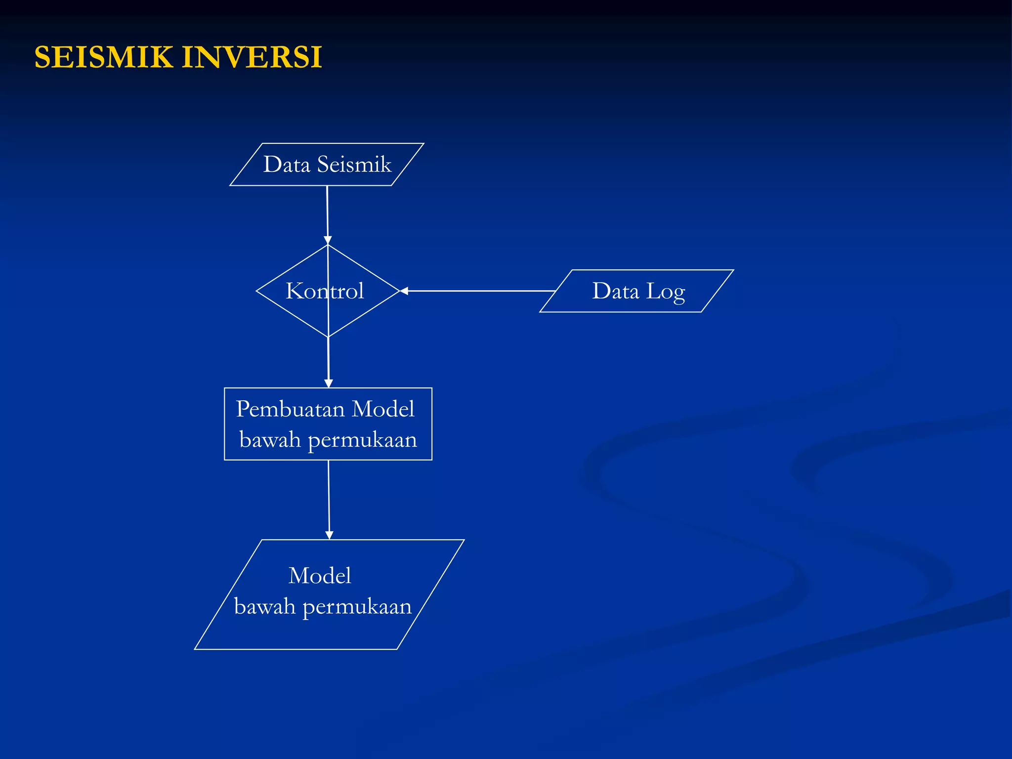 APLIKASI SEISMIK INVERSI UNTUK KARAKTERISTIK RESERVOAR.ppt