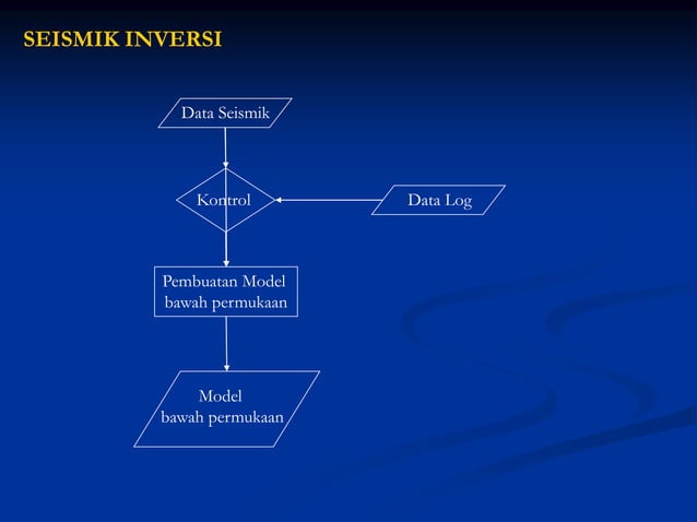 APLIKASI SEISMIK INVERSI UNTUK KARAKTERISTIK RESERVOAR.ppt