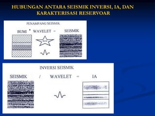 APLIKASI SEISMIK INVERSI UNTUK KARAKTERISTIK RESERVOAR.ppt