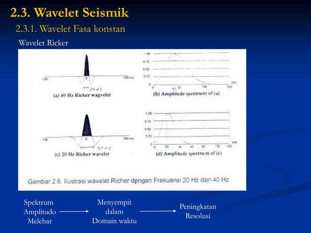 APLIKASI SEISMIK INVERSI UNTUK KARAKTERISTIK RESERVOAR.ppt