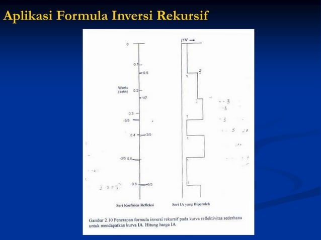 APLIKASI SEISMIK INVERSI UNTUK KARAKTERISTIK RESERVOAR.ppt