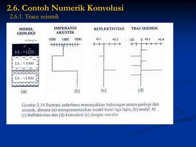 APLIKASI SEISMIK INVERSI UNTUK KARAKTERISTIK RESERVOAR.ppt