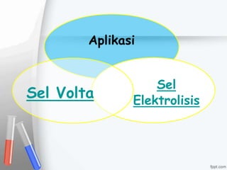 Aplikasi sel volta & sel elektrolisis new | PPT