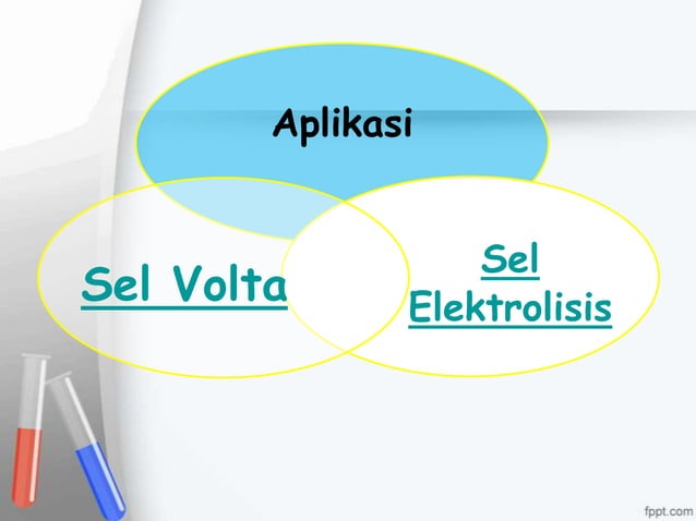 Aplikasi sel volta & sel elektrolisis new | PPT