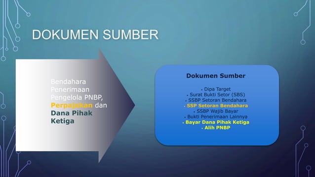 Aplikasi silabi 2021 | PPT