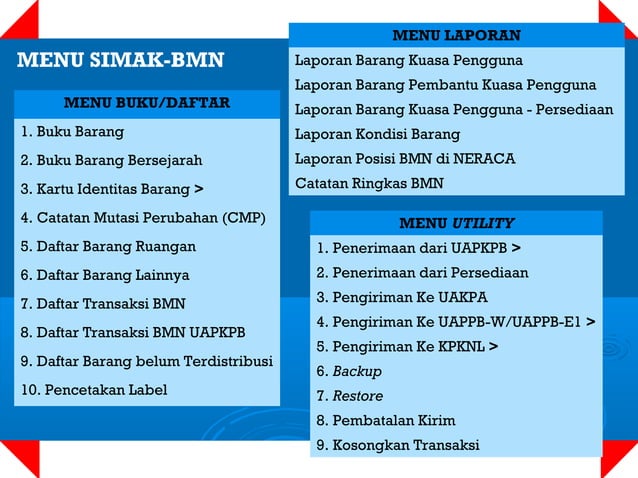 Aplikasi simak bmn | PPT