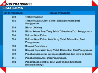 Aplikasi simak bmn | PPT
