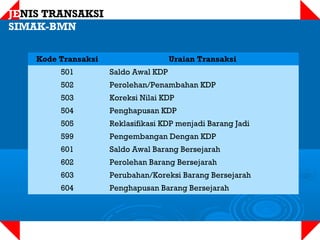 Aplikasi simak bmn | PPT