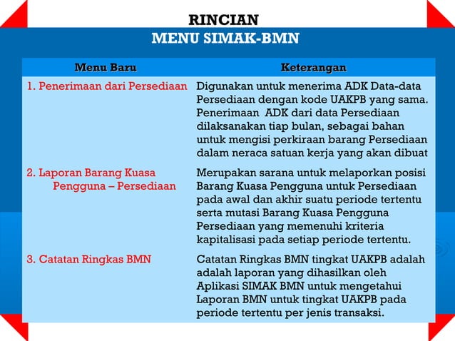 Aplikasi simak bmn | PPT