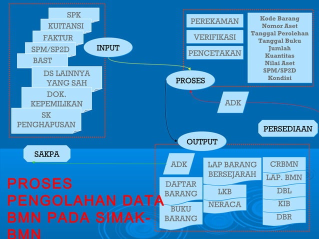 Aplikasi simak bmn | PPT