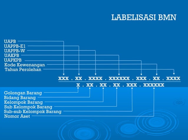 Aplikasi simak bmn | PPT