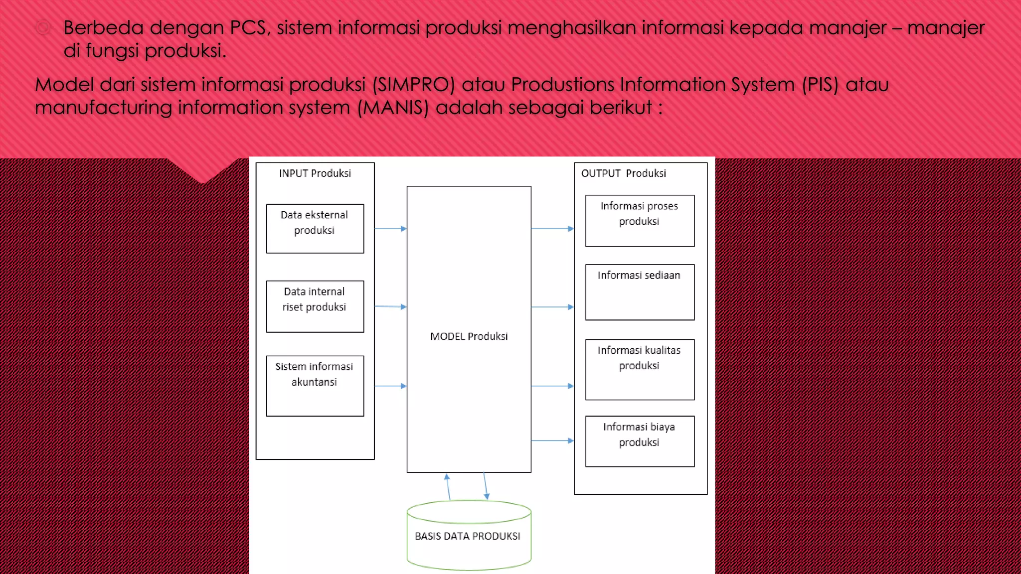 Aplikasi sistem informasi pada fungsi fungsi organisasi | PPTX