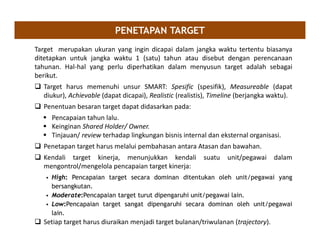 Aplikasi sistem manajemen informasi kinerja performance management system | PDF