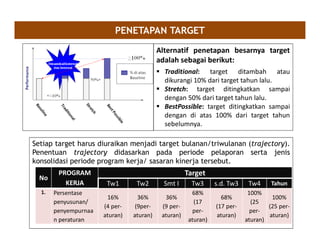 Aplikasi sistem manajemen informasi kinerja performance management system | PDF