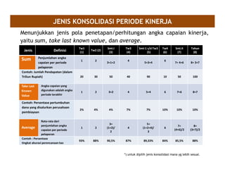 Aplikasi sistem manajemen informasi kinerja performance management system | PDF