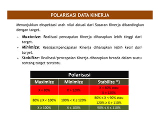 Aplikasi sistem manajemen informasi kinerja performance management system | PDF